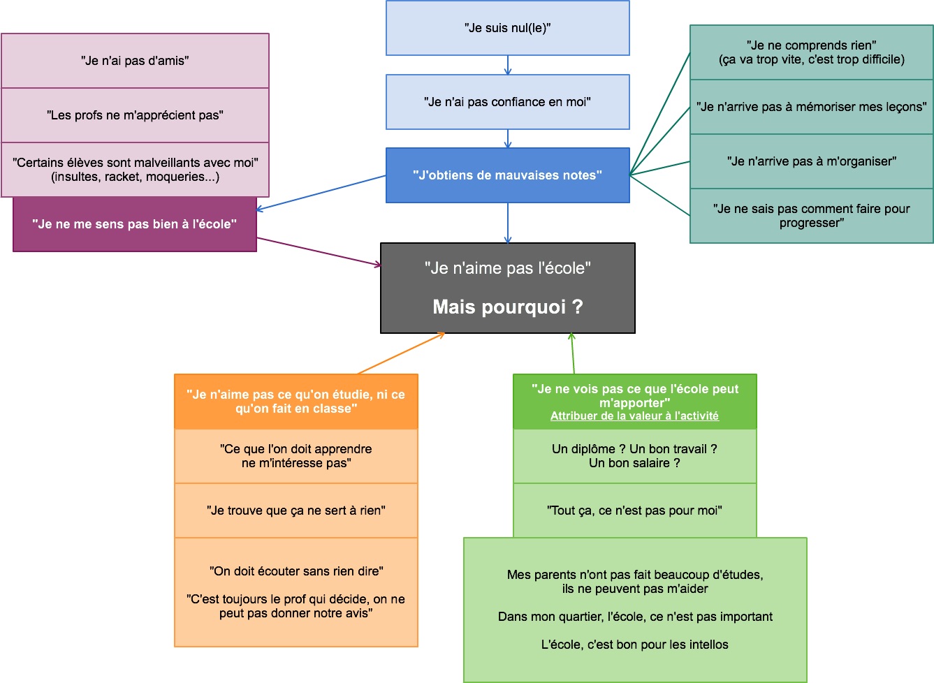 je-naime-pas-lecole-eleves – Les capsules pédagogiques